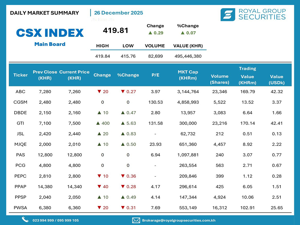 Home [www.royalgroupsecurities.com.kh]